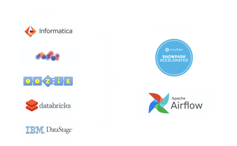 Data Engineering Toolkit - Web Development